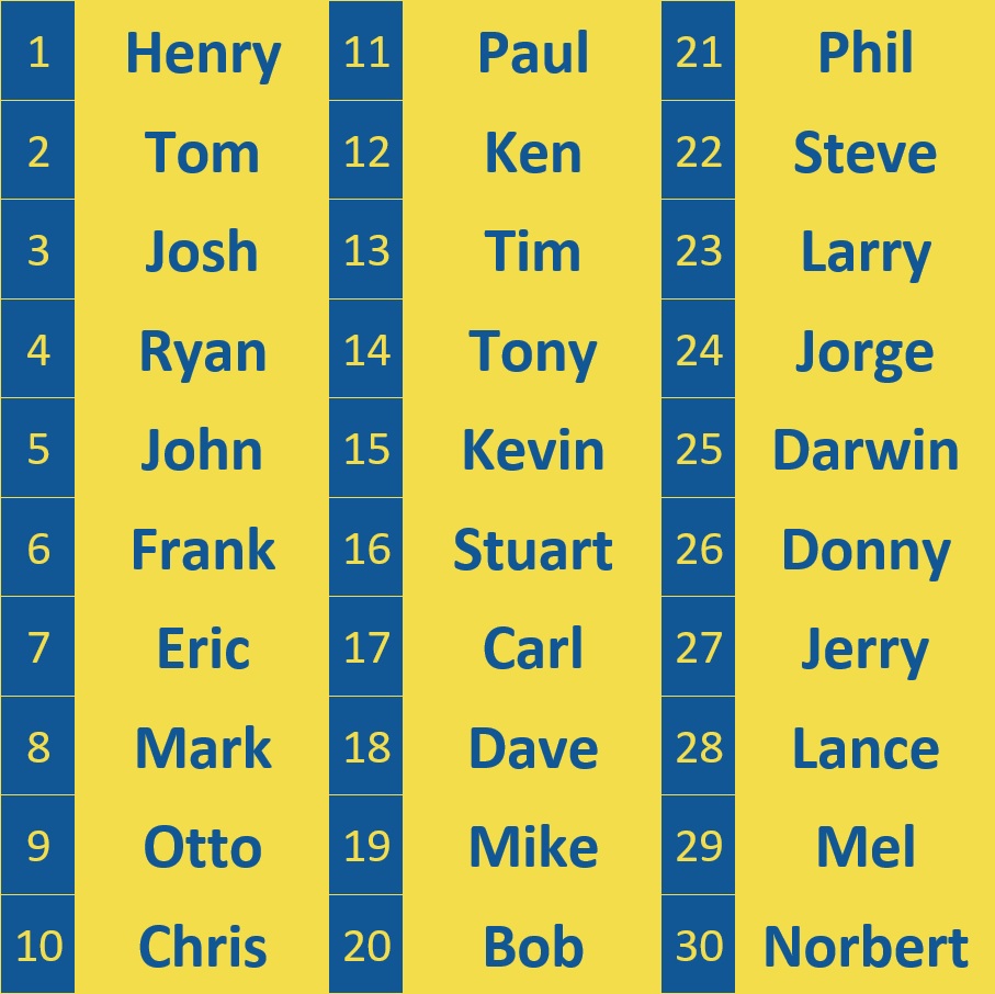 What Are The Names Of The Minions All Despicable Me/Minions Movies